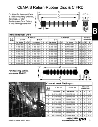 Idler b | PDF