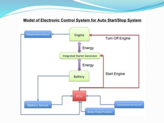 Idle stop start systems | PPTX