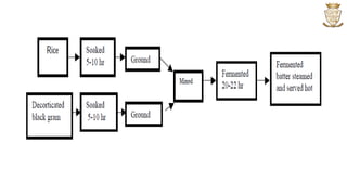 Food Fermentations - Part III - Idli fermentation | PPTX