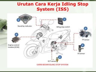 Idling stop system | PPTX