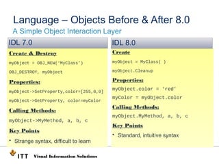 IDL 8.0 & Update on IDL Development for HDF | PPT