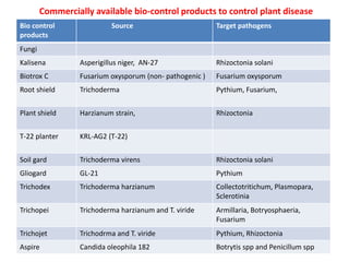 Integrated disease management of vegetables | PPTX