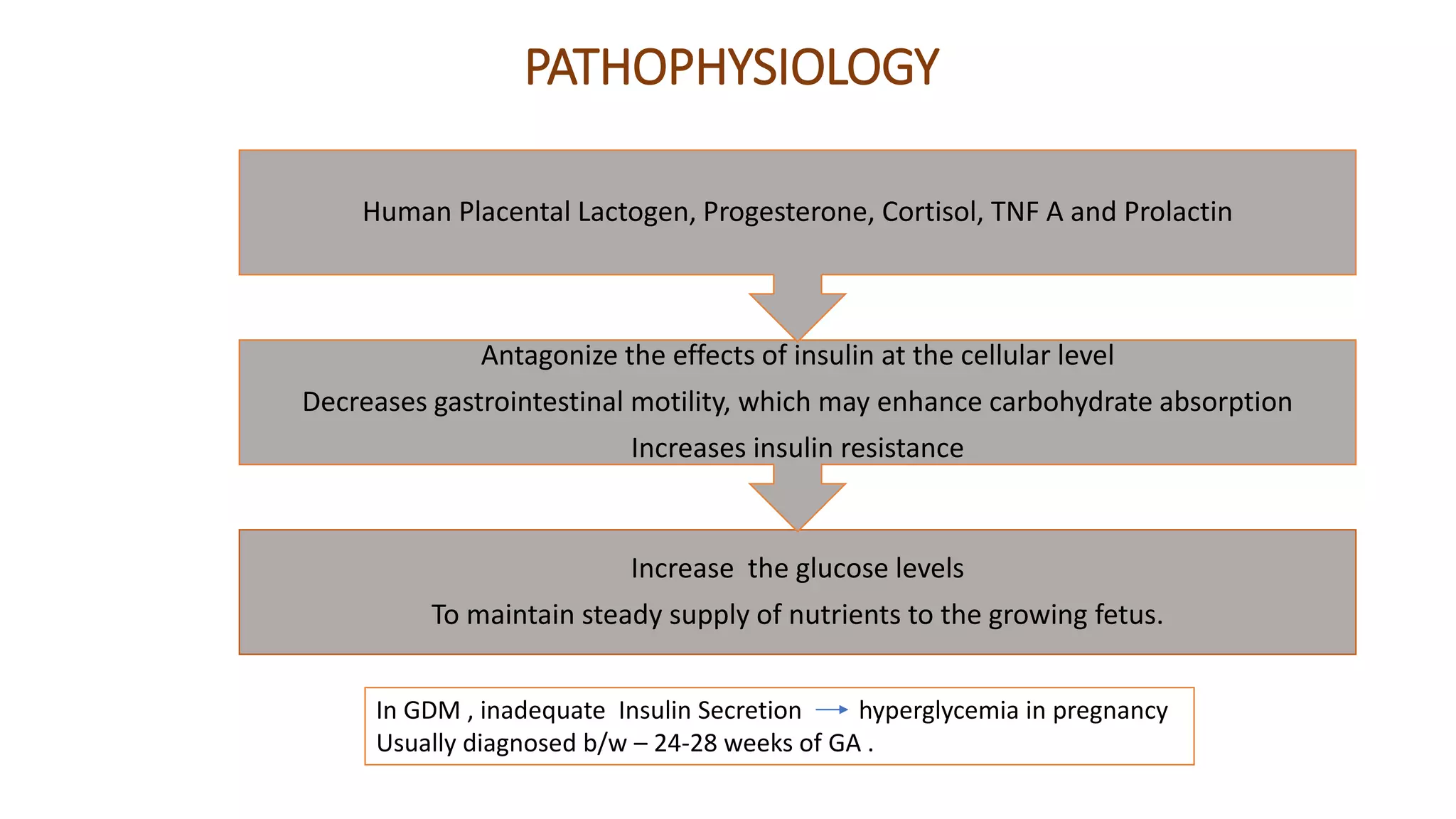 Infant of diabetic mother | PPTX