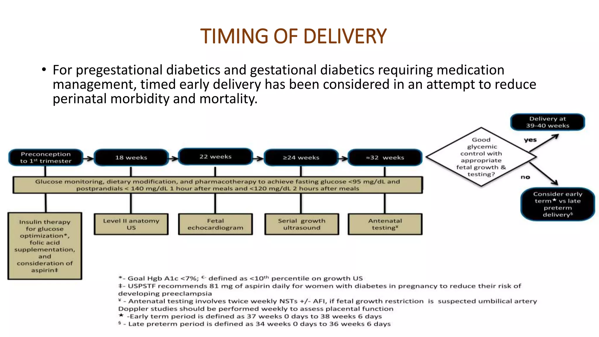 Infant of diabetic mother | PPTX