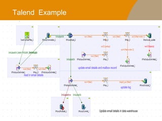 Identity Management: Tools, processes & services | PPT