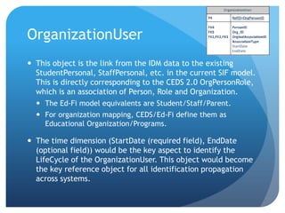 SIF IDM Profile Introduction | PPT