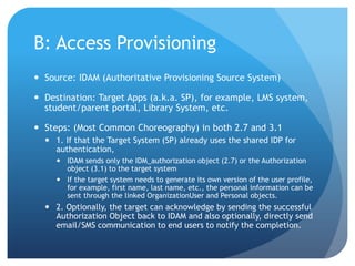 SIF IDM Profile Usage Guide - Presentation at the 2014 annual conference | PDF | Operating ...