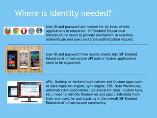SIF IDM Profile Usage Guide - Presentation at the 2014 annual ...