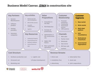 Intelligent Decision Making Assistant (IDMA) for SAL improvement.pptx
