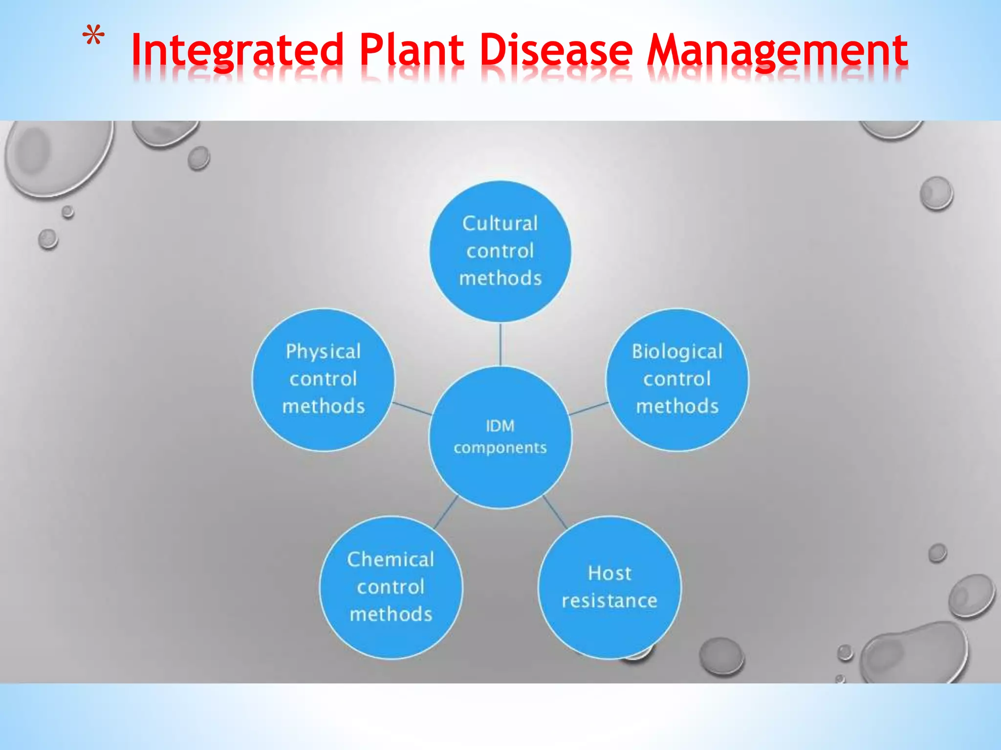 Integrated Plant Disease Management (IDM) | PPTX