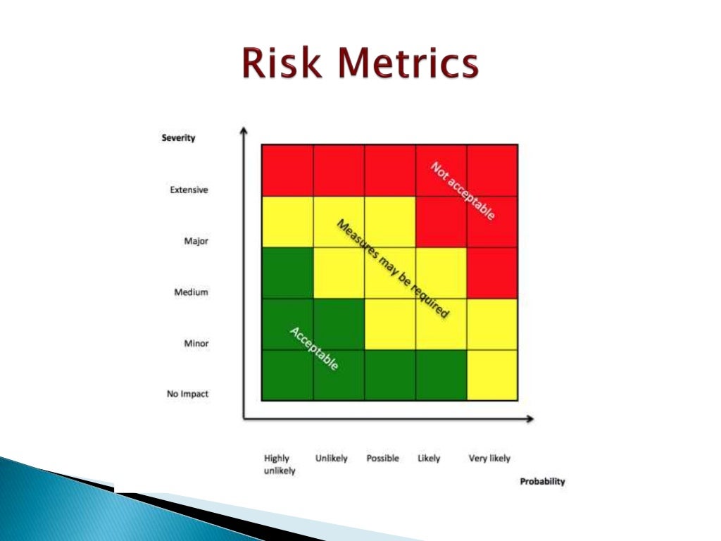 Application of Q R M in Manufacturing Operations