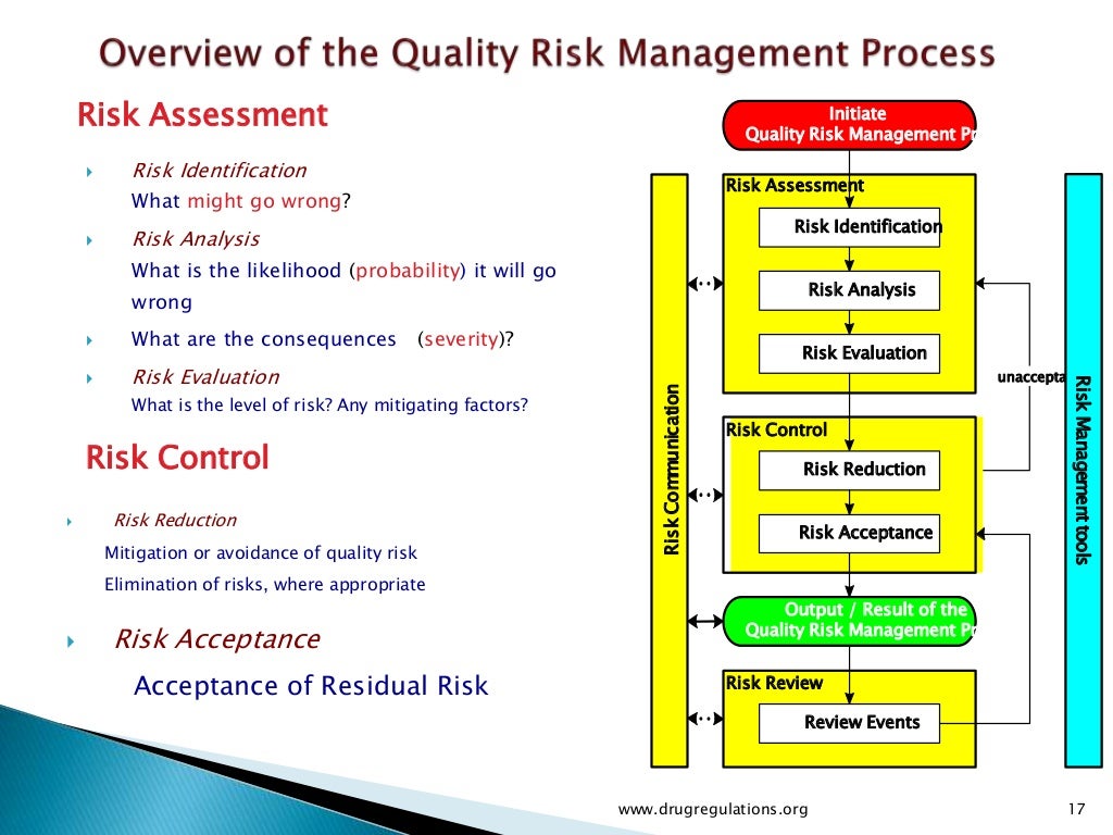 Application of Q R M in Manufacturing Operations