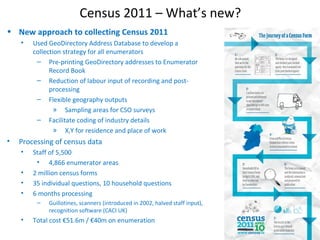 IDMA/Experian Presentation: Justin Gleeson, AIRO | PPT