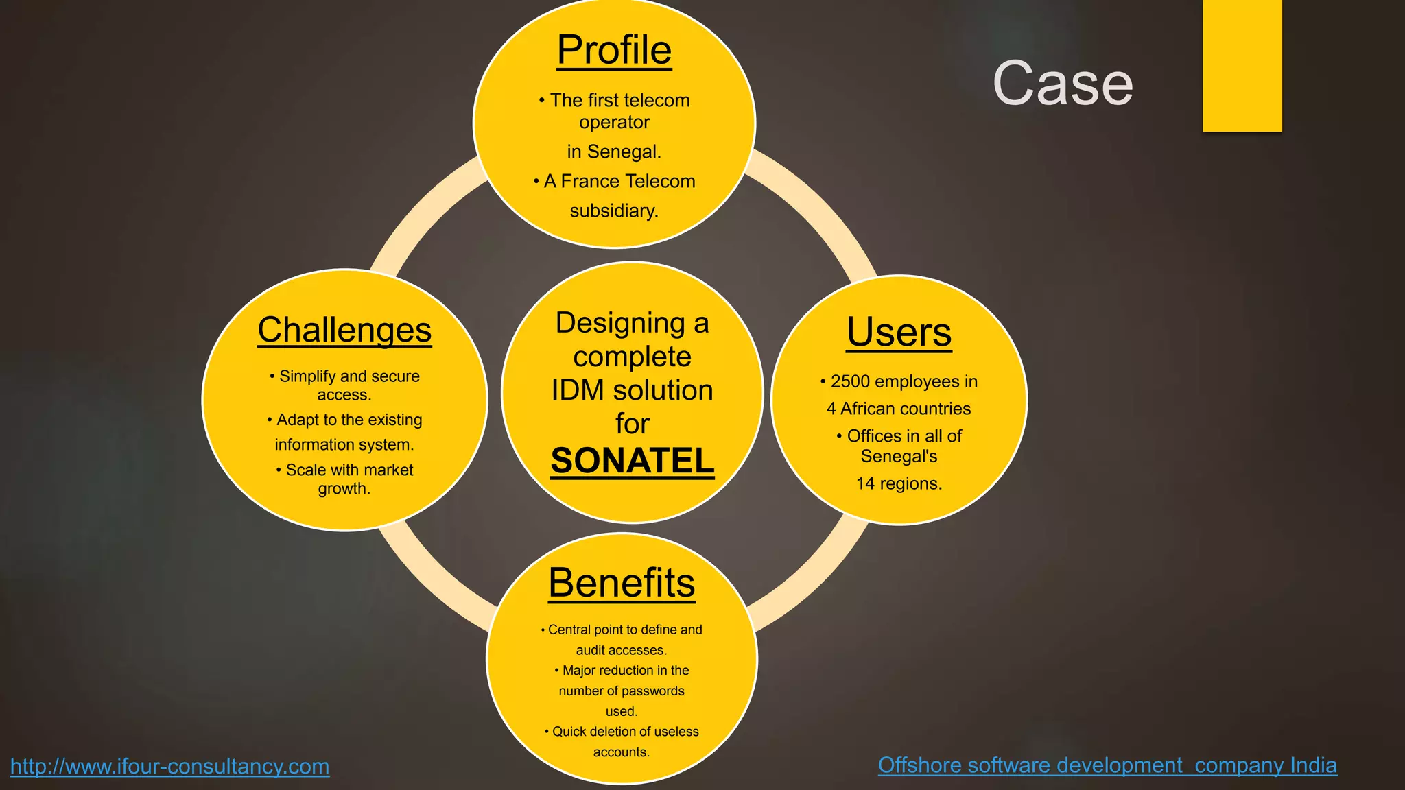 IDM in telecom industry | PPTX