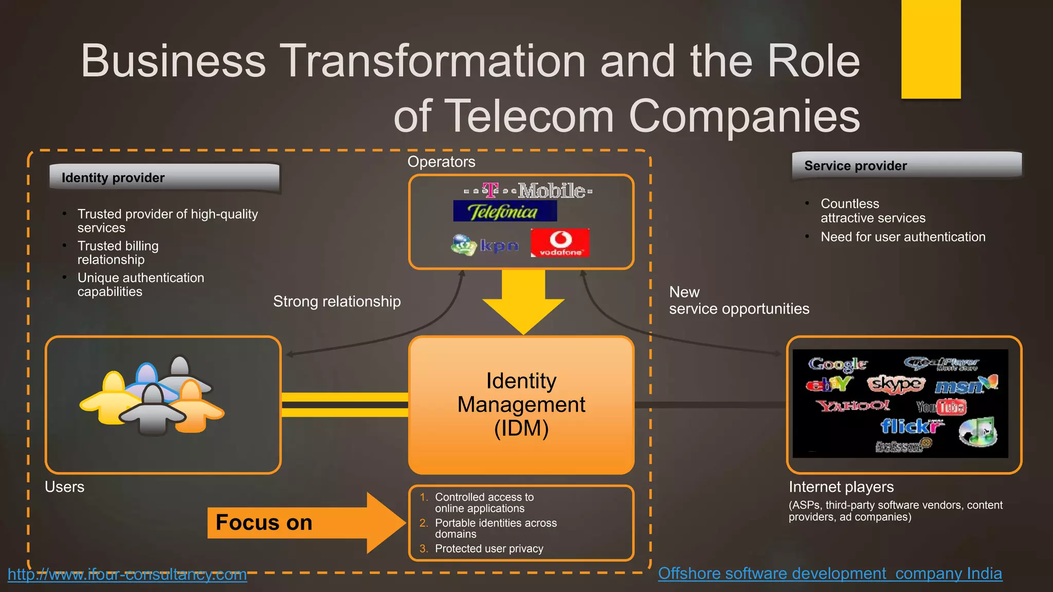 IDM in telecom industry | PPTX