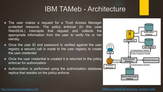 IDM in telecom industry | PPT