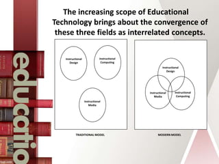 Instructional Design Model | PPTX | Education
