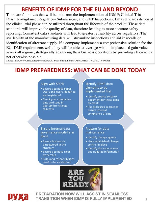 IDMP: What is it Good For?