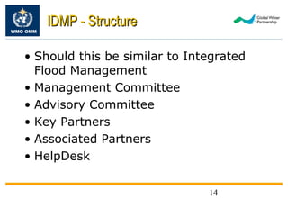 Building Integrated WMO/GWP Drought Management Programme | PPT