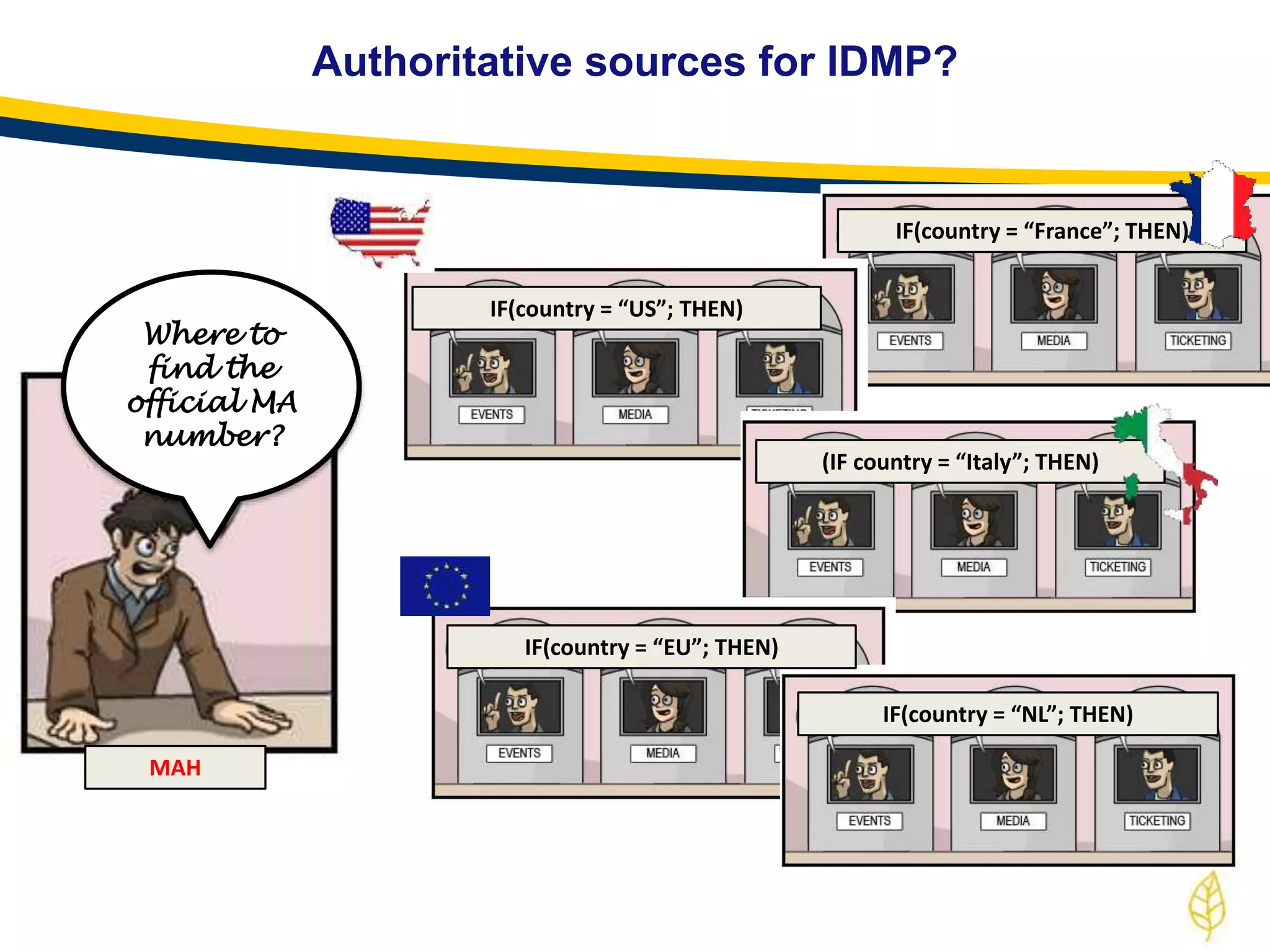 IDMP and RIM: friend or foe? | PPT
