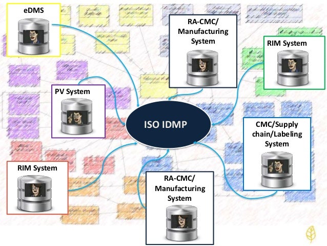 IDMP and RIM: friend or foe?