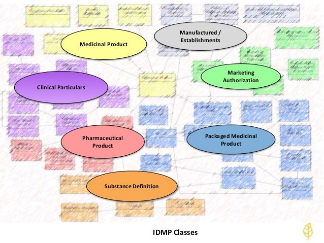 IDMP and RIM: friend or foe?