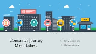 Lakme and its presence across generation | PPT