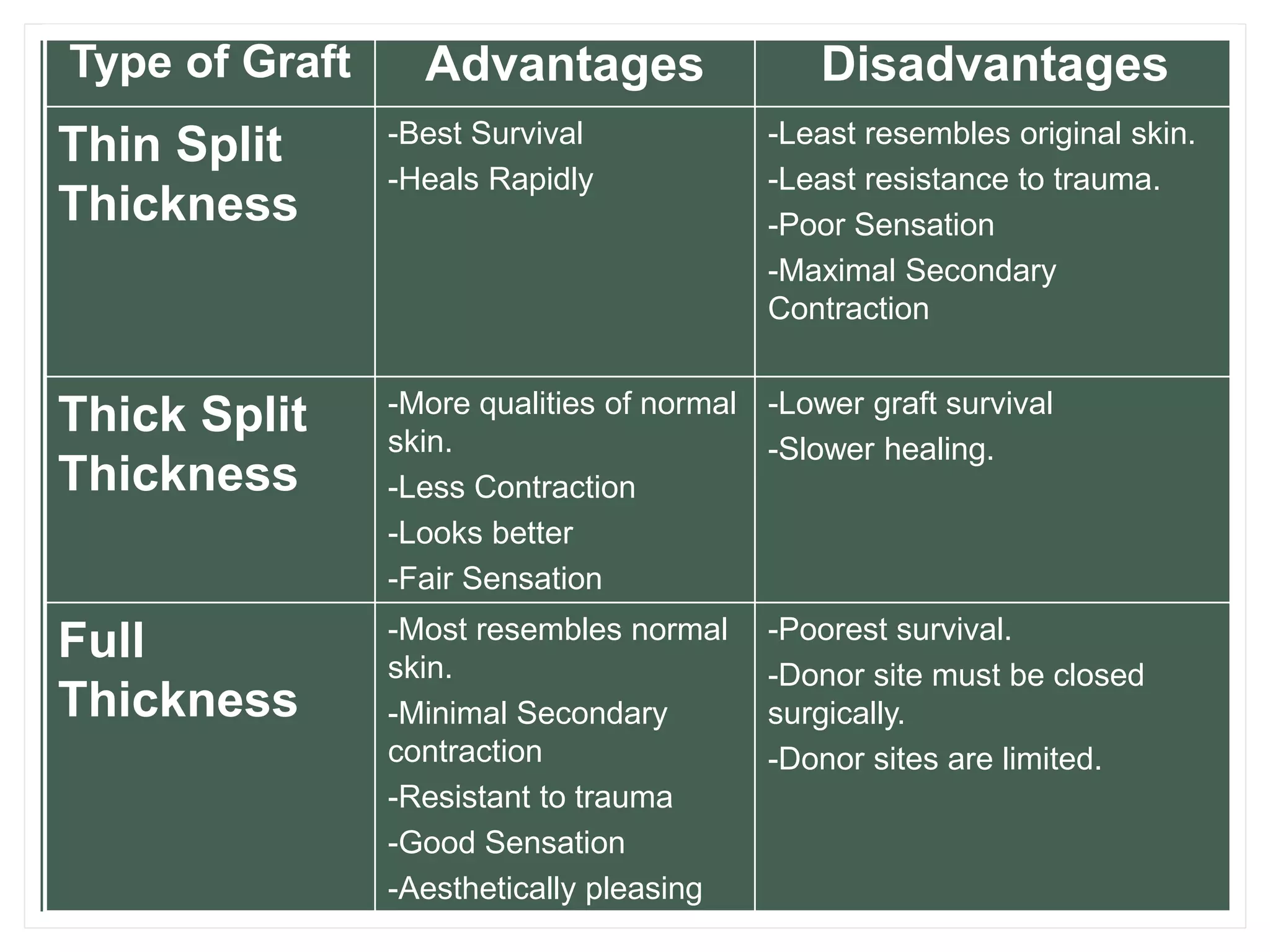 Skin graft and skin flap | PDF