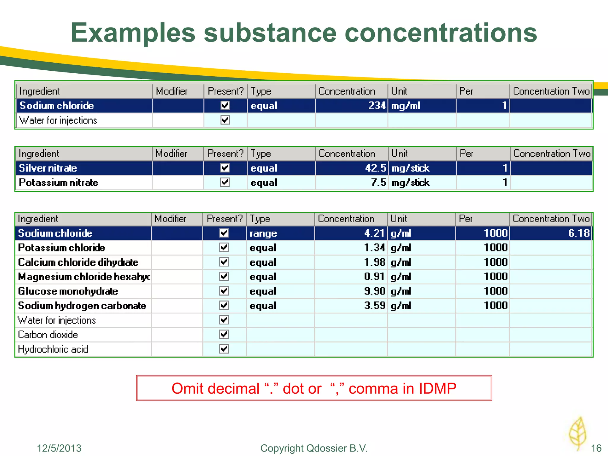 ISO IDMP: Practical considerations from XEVMPD experience | PPTX