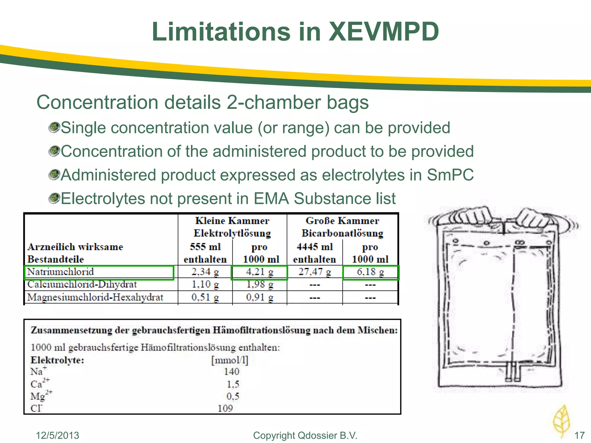 ISO IDMP: Practical considerations from XEVMPD experience | PPTX