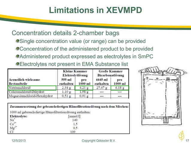 ISO IDMP: Practical considerations from XEVMPD experience | PPTX ...