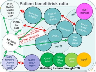 ISO IDMP: Practical considerations from XEVMPD experience | PPTX