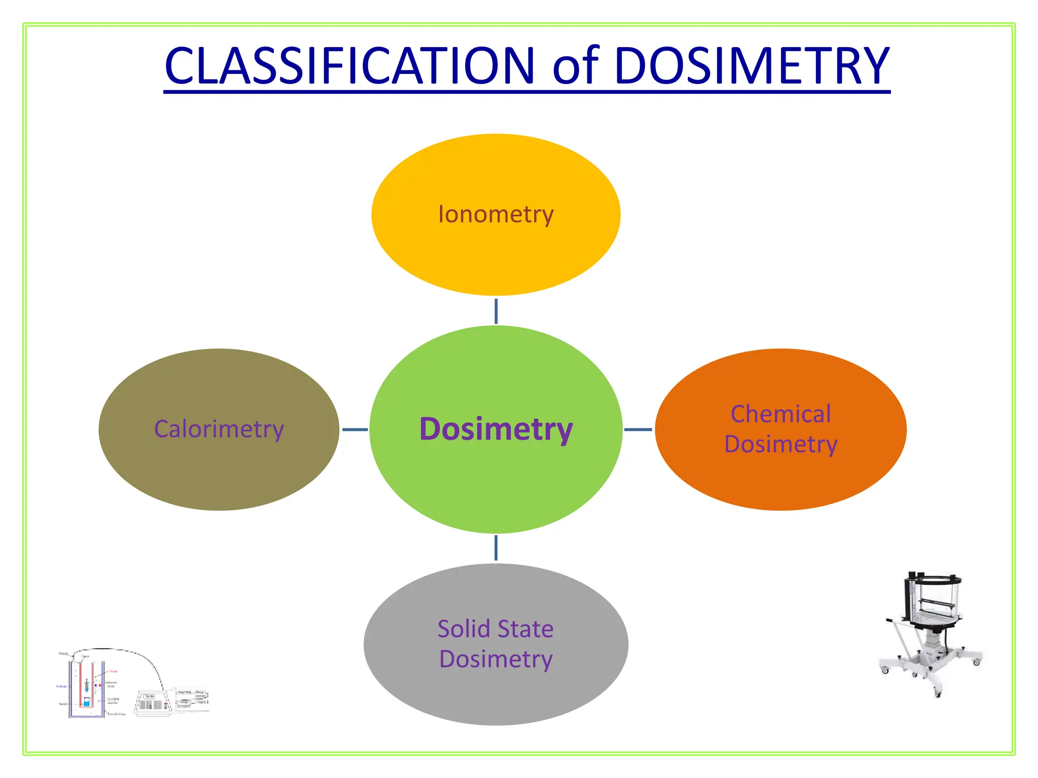 significance of dosimetry in radiotherapy | PPTX