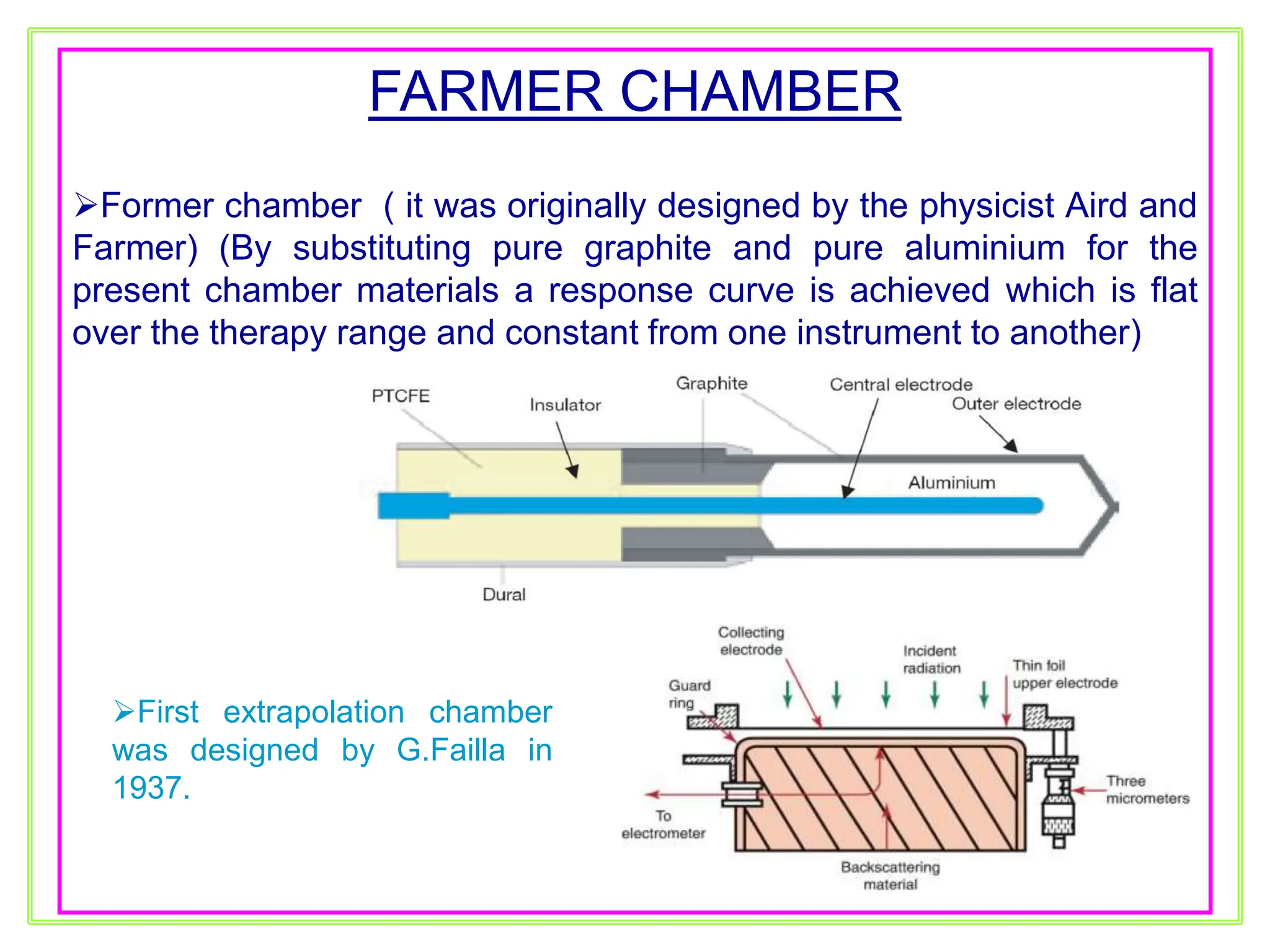 Various Dosimetry systems in radiotherapy.pptx