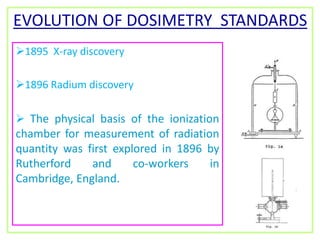 Various Dosimetry systems in radiotherapy.pptx