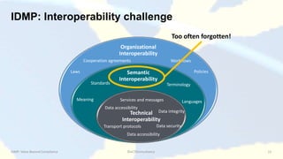 IDMP value beyond compliance | PPT