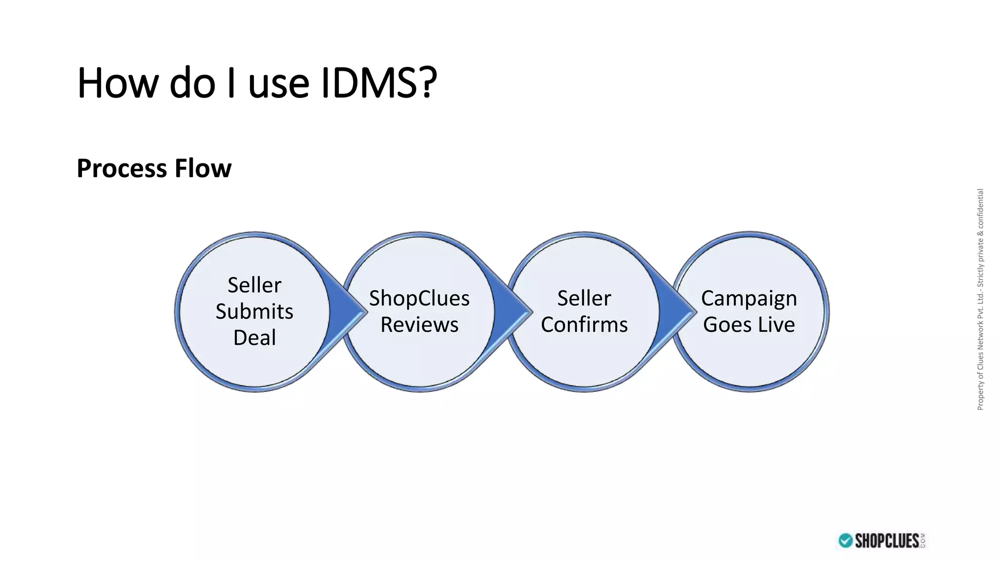IDMS | PPTX | Sales and Promotions | Shopping