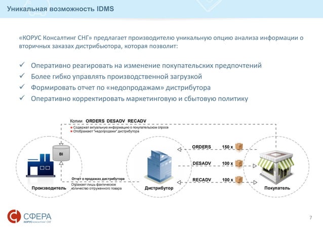 Интегрированная система управления дистрибуцией IDMS | PPT