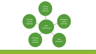 Integrated Disease Management of soybean | PPTX