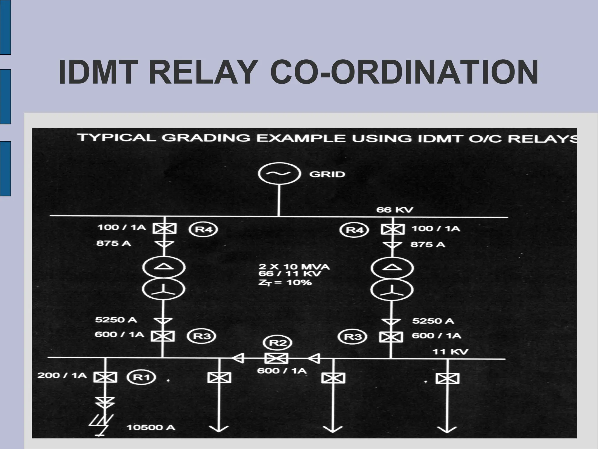 IDMT Coordination Example for power system | PPT
