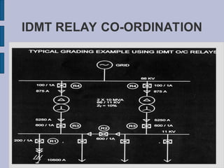 IDMT Coordination Example for power system | PPT