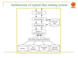 data mining | PDF | Databases | Computer Software and Applications