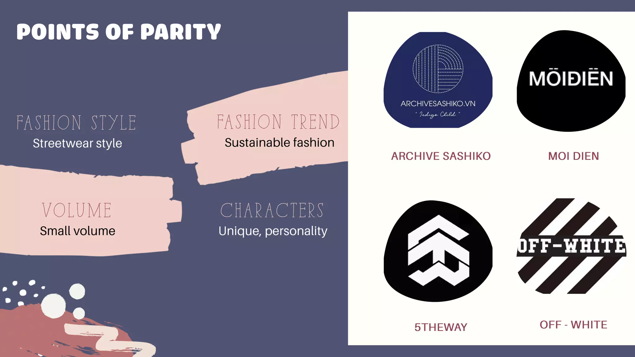 Brand analysis - MOIDIEN | PPT