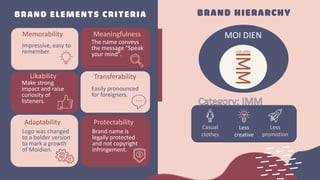 Brand analysis - MOIDIEN | PDF
