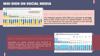 Brand analysis - MOIDIEN | PDF