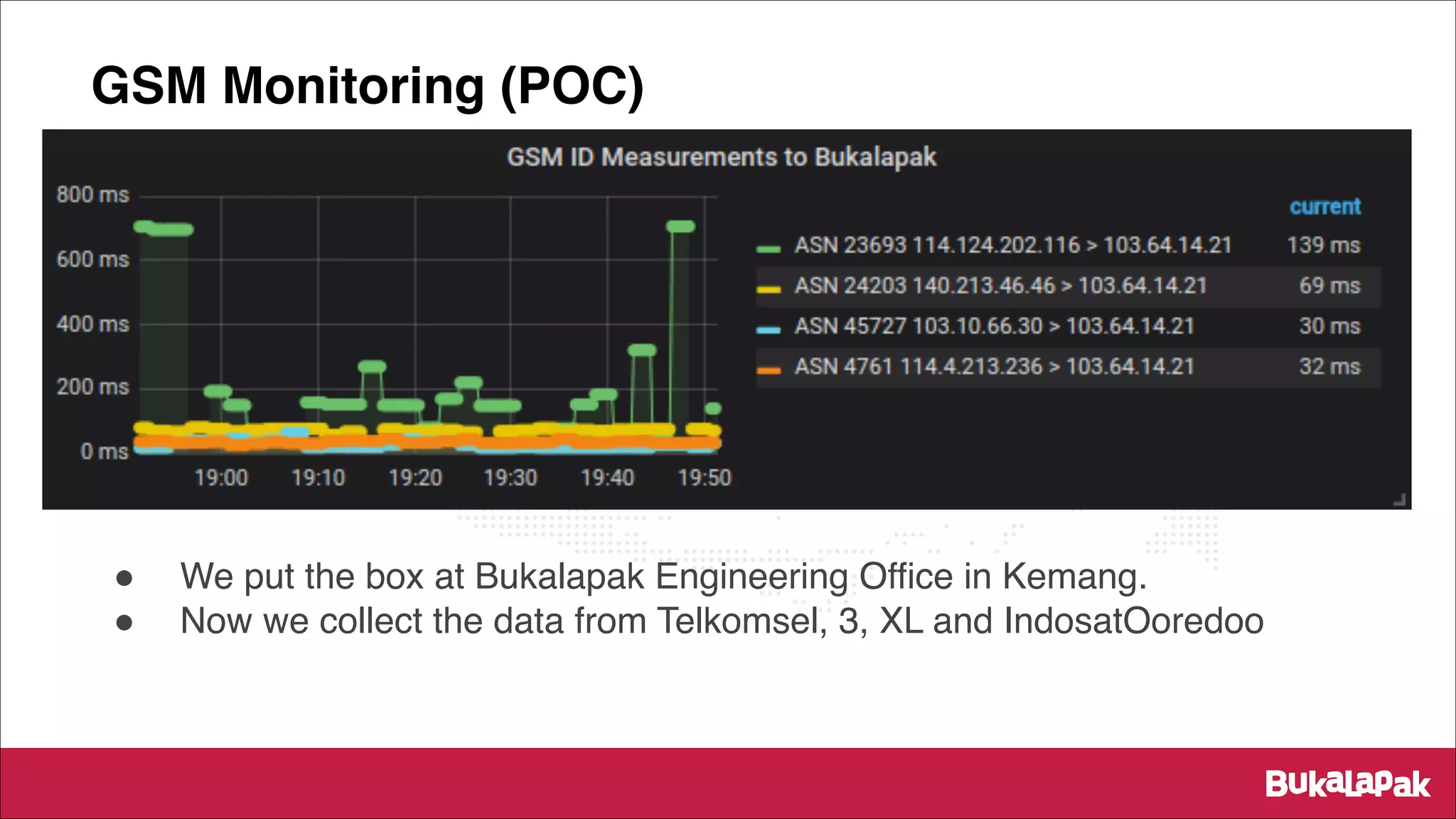 Distributed Measurements as Transparency | PDF | Computer Networking | Computing