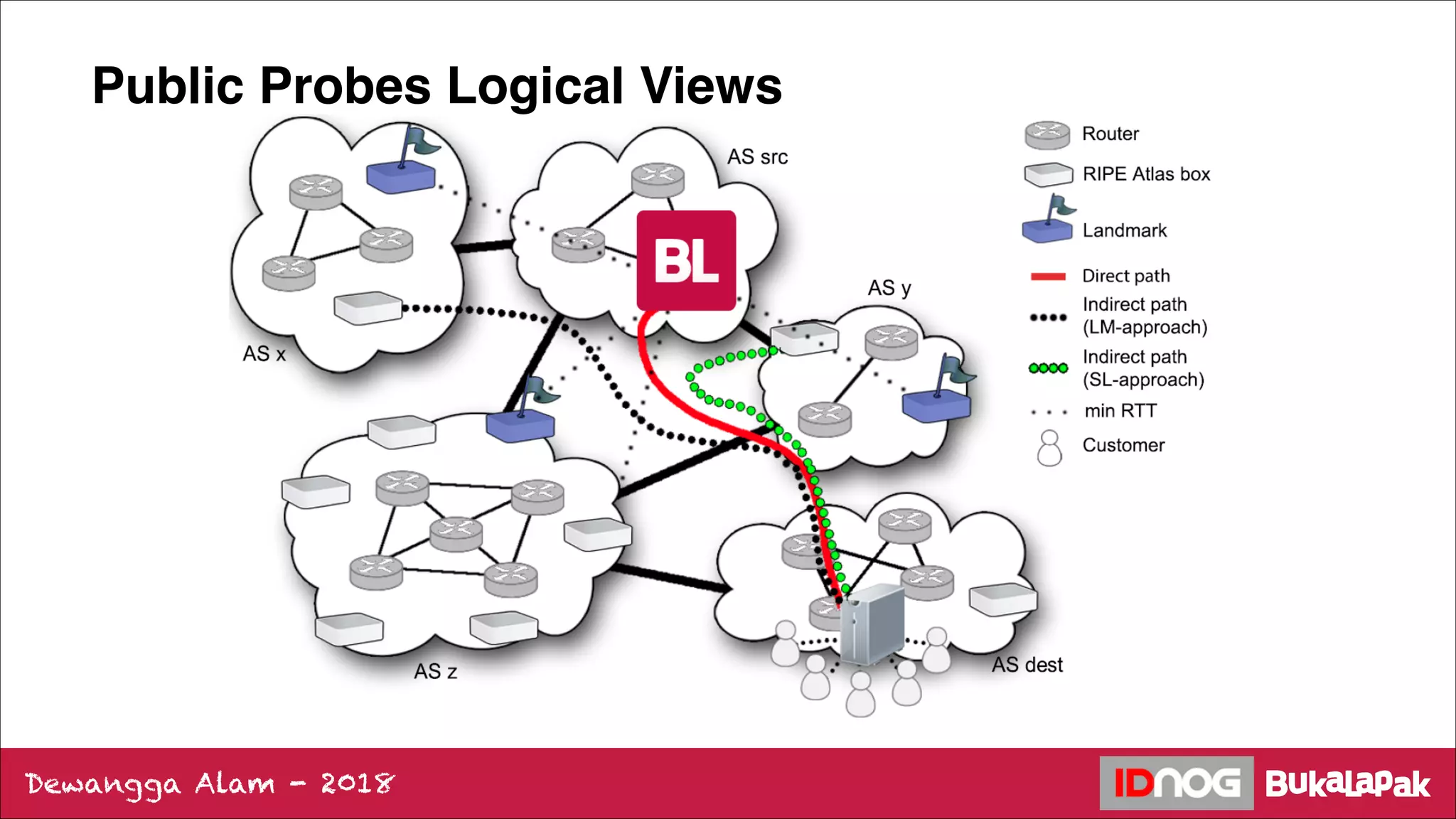 Distributed Measurements as Transparency | PDF | Computer Networking | Computing
