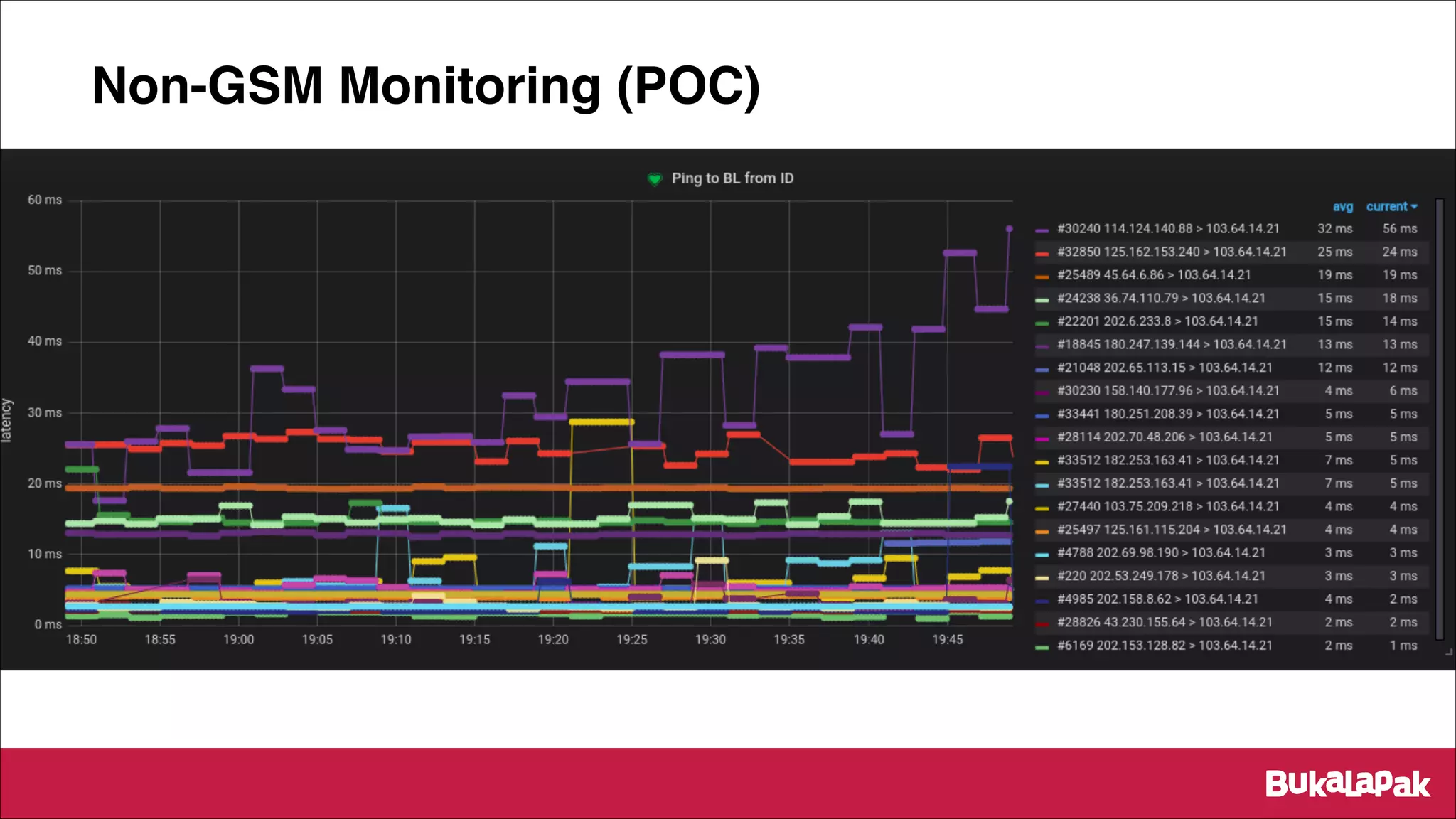 Distributed Measurements as Transparency | PDF | Computer Networking | Computing