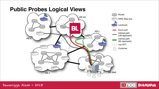 Distributed Measurements as Transparency | PDF | Computer Networking | Computing