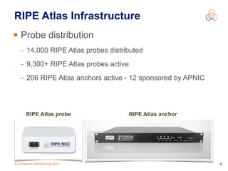 RIPE Atlas, Global Internet Measurement Network | PPT